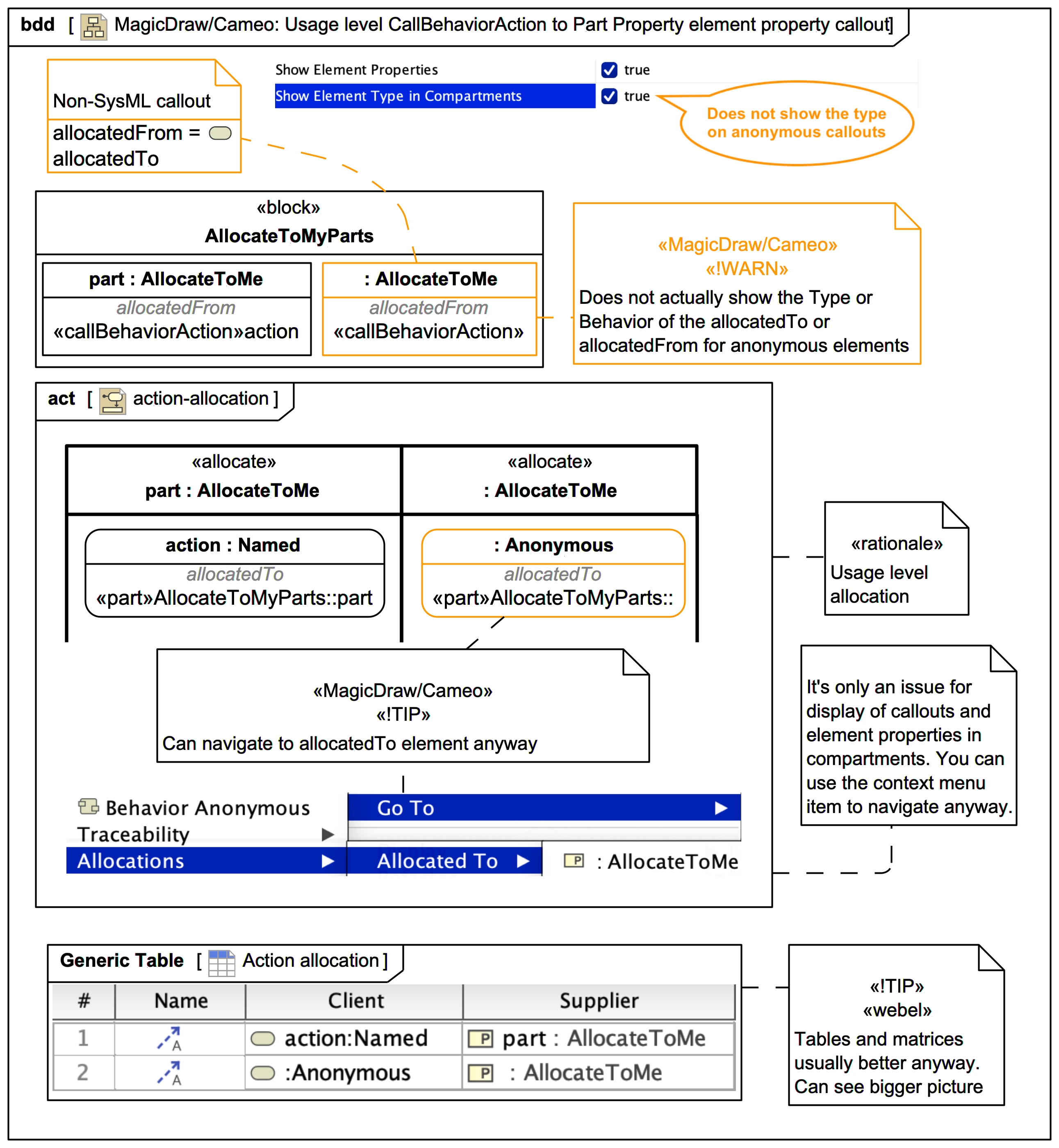 Webel: SysMLv1: MagicDraw/Cameo: CON: Using anonymous property and/or action names is not ideal ...